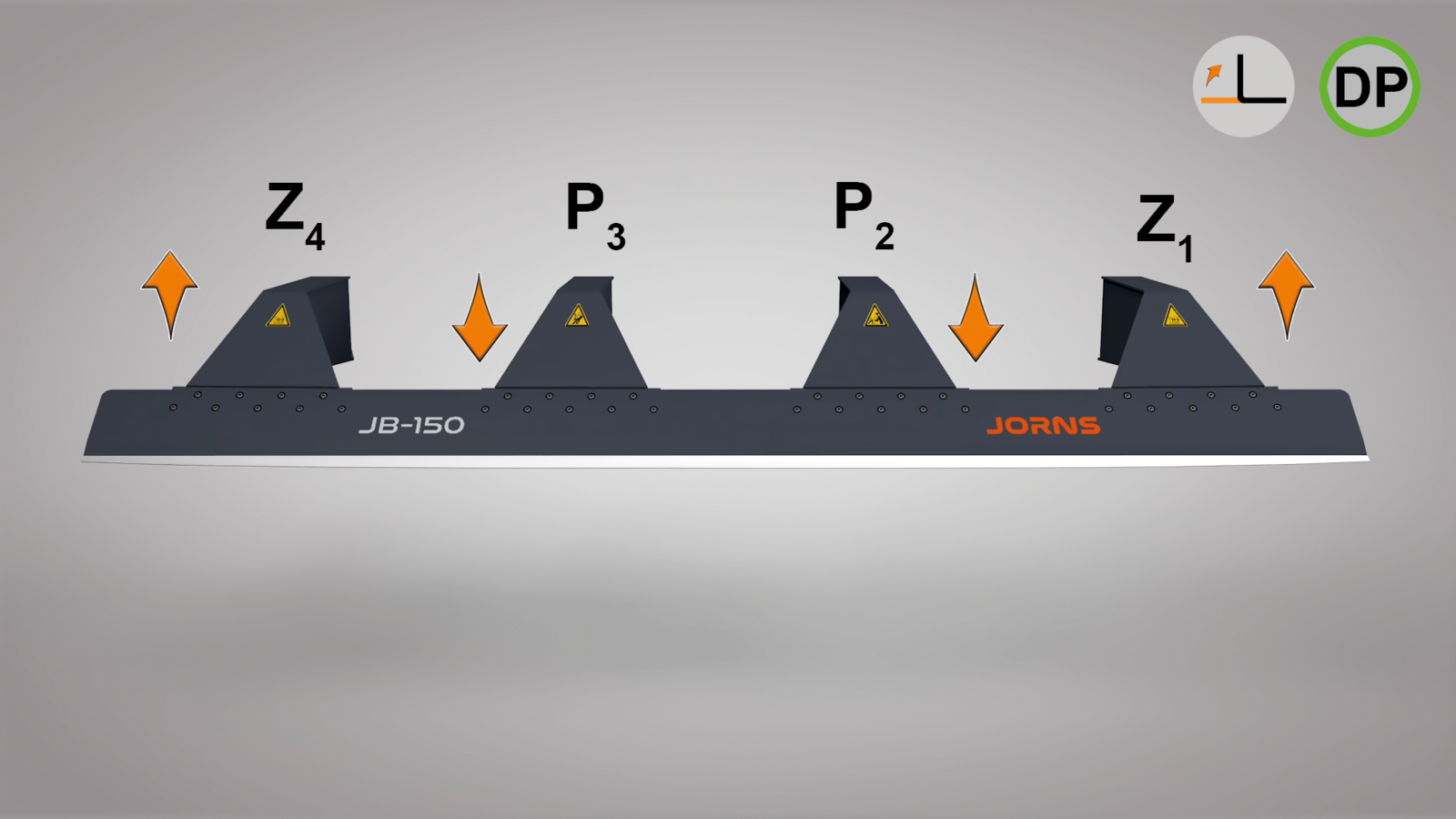 Dynamic Positioning Function - Jorns has something against deformations ...
